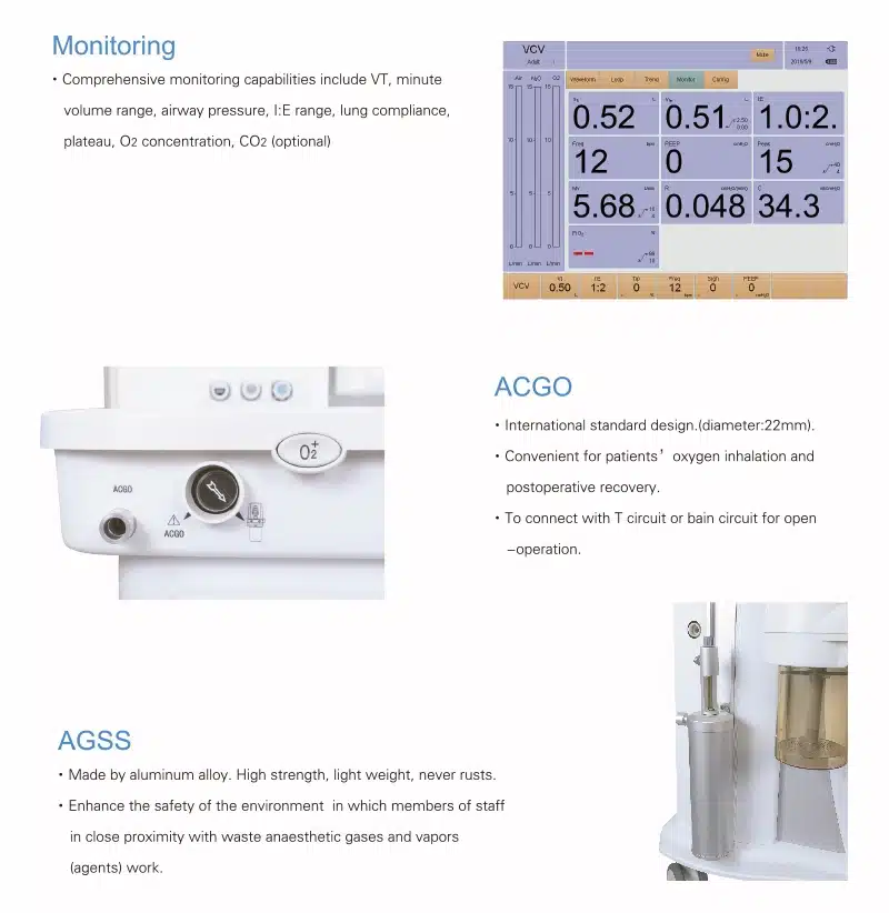 Anesthesia Machine Ventilator and Monitor – Harlem Healthcare